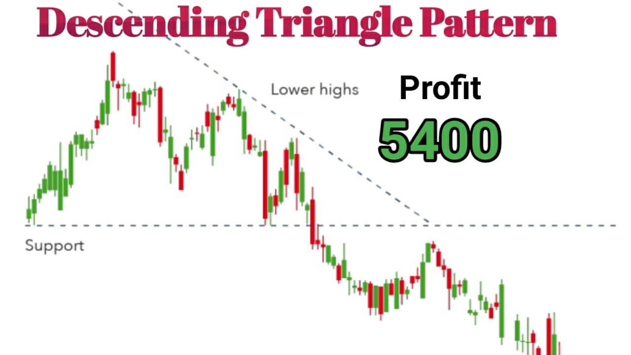 02-08-2021 Bank Nifty Descending Triangle Price Action Chart Pattern ...