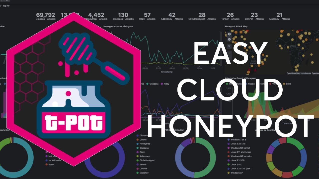 Easy Cloud Honeypot with T-Pot - YouTube