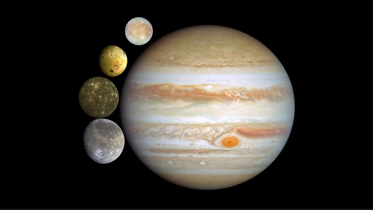 Jupiter's Moons Size Comparison - YouTube