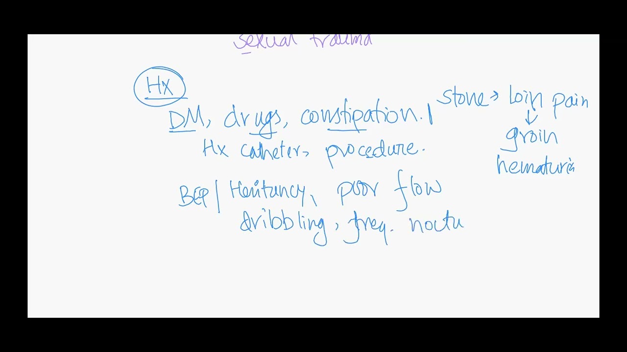Evaluation and treatment of recurrent UTI (Urinary Tract Infection ...