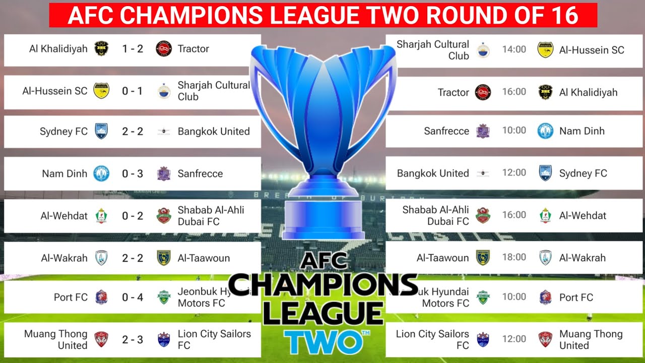 AFC Champions League Two Round of 16 Results Leg 1 • Leg 2 Fixtures ACL ...
