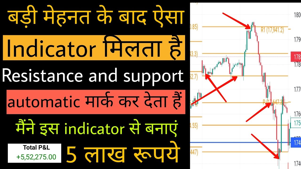 support resistance indicator | automatic support and resistance levels ...