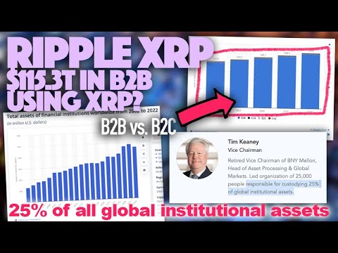 Ripple XRP: Could Ripple Provide $115.3T In B2B Payments Through XRP With New Partnership? - YouTube