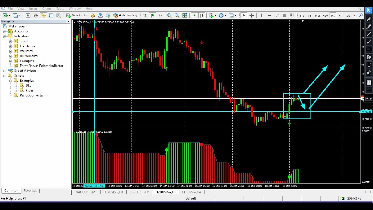 》FOREX free for YOU《#ฟรี Forex Darvas Pointer Indicator - YouTube