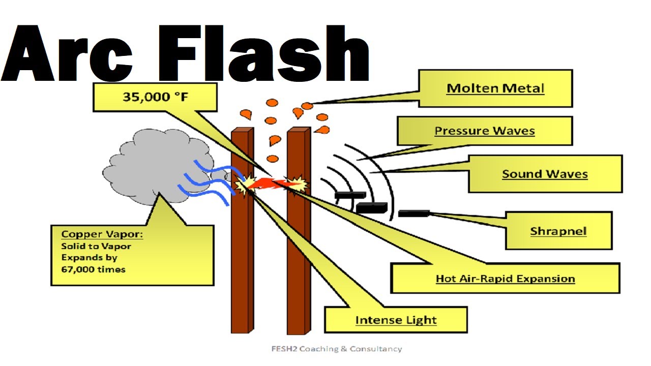 Electrical Safety L#26 || What is Electrical Arc Flash || Components ...