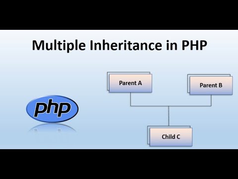 Inheritance in PHP (Bangla) - YouTube