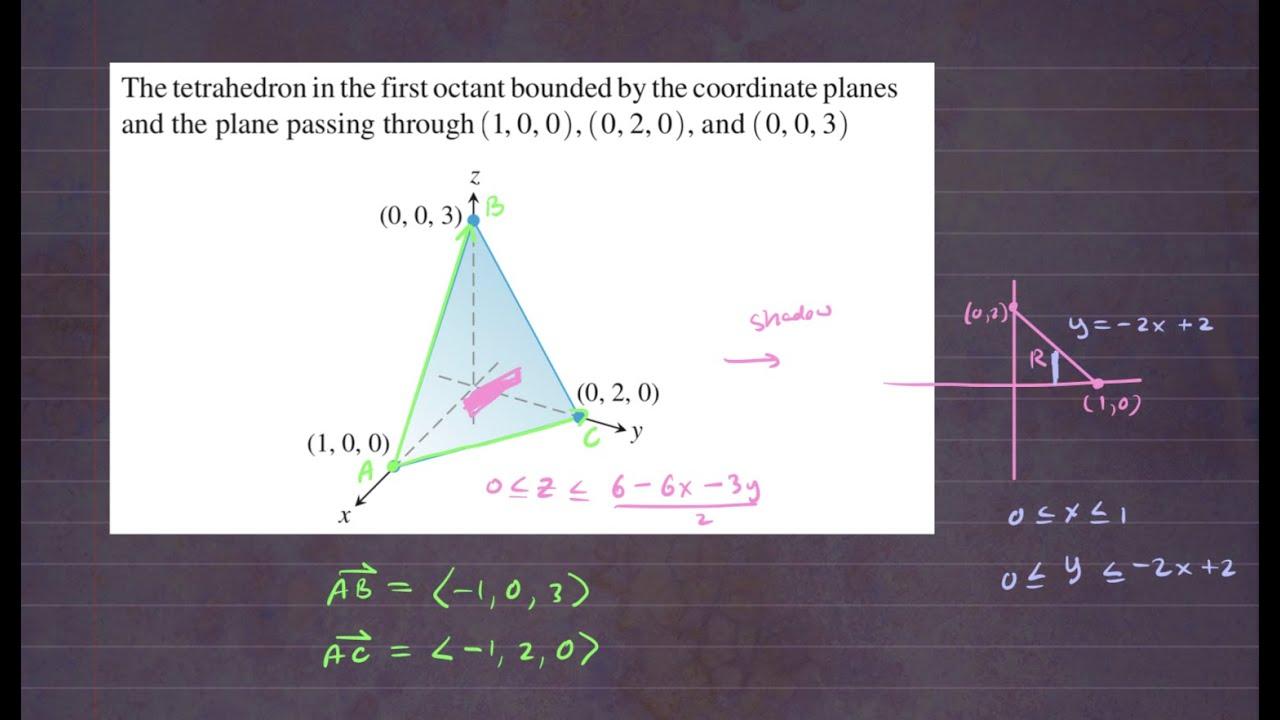 Computing Volume of a Solid Using Triple Integrals & Changing the Order ...