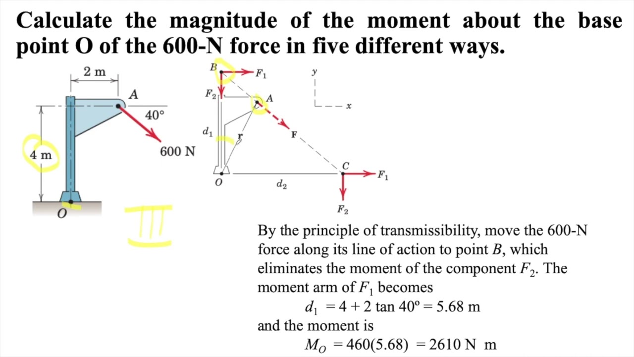 Moment Calculation and Theorems - YouTube