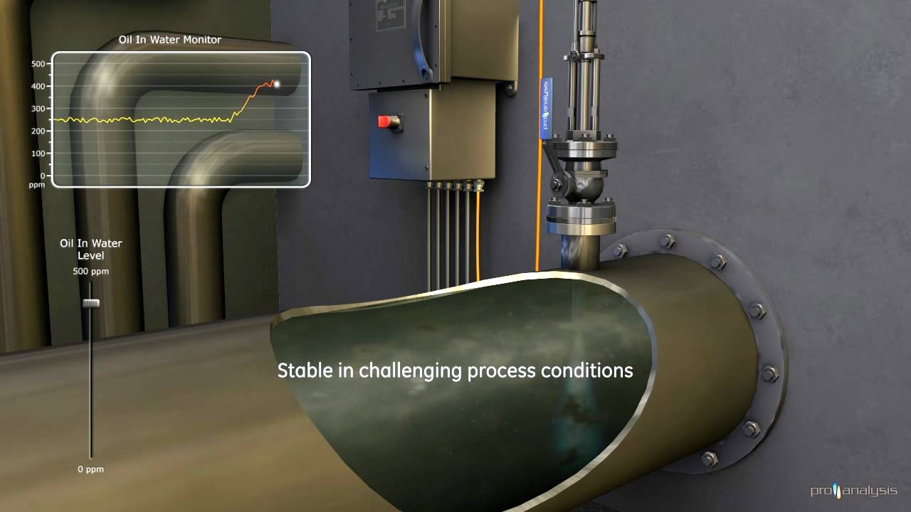 Argus® oil in water monitor - YouTube