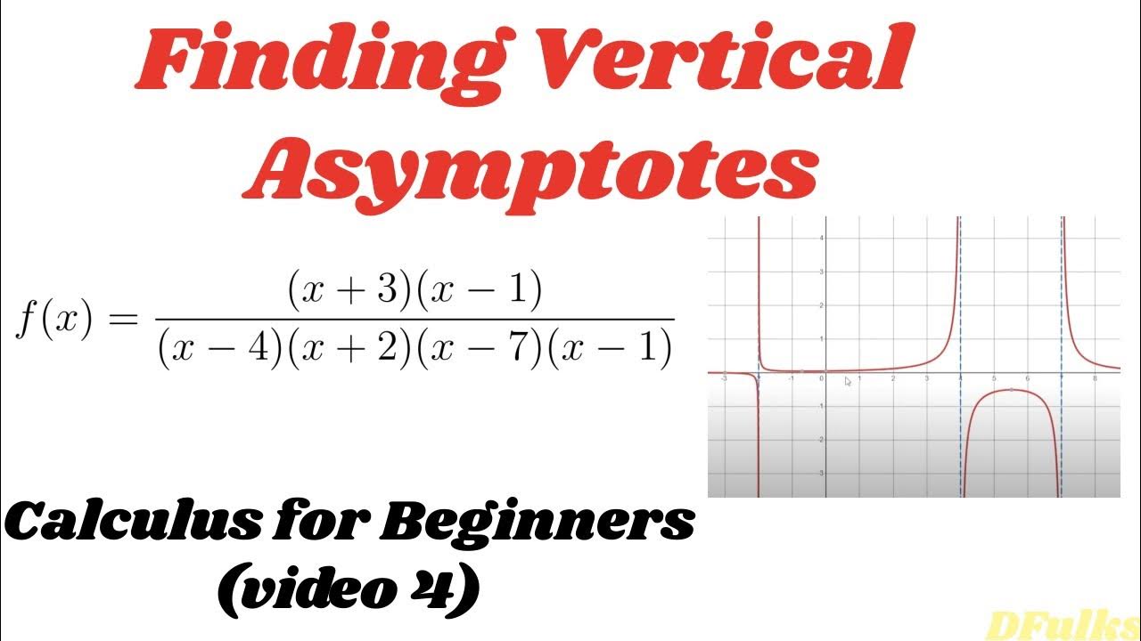 Finding Vertical Asymptotes - YouTube