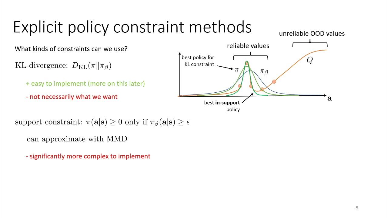 CS 285: Lecture 16, Part 1: Offline Reinforcement Learning 2 - YouTube