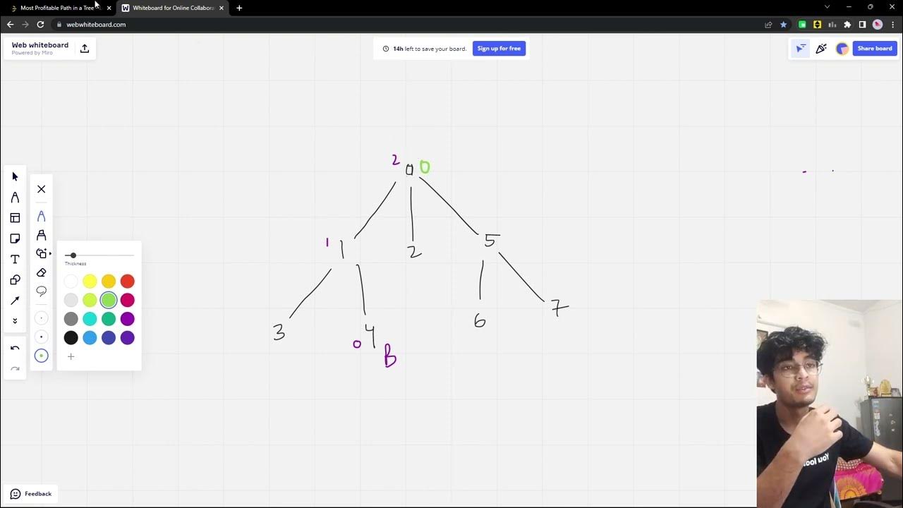 2467. Most Profitable Path in a Tree || C++ solution || #leetcode - YouTube