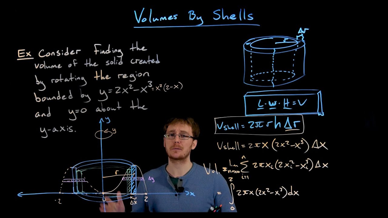 Introduction to Volume by Shells - YouTube