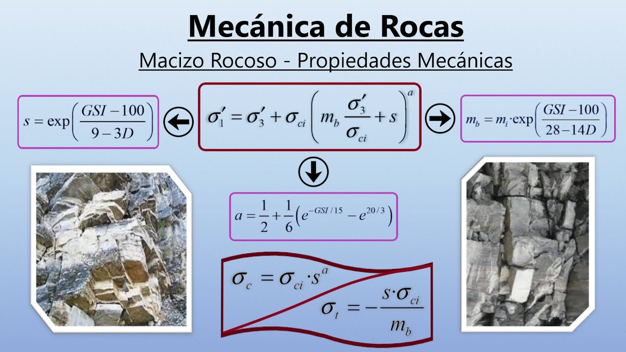 Criterio de Hoek & Brown en Macizos Rocosos - Mecánica de Rocas - YouTube