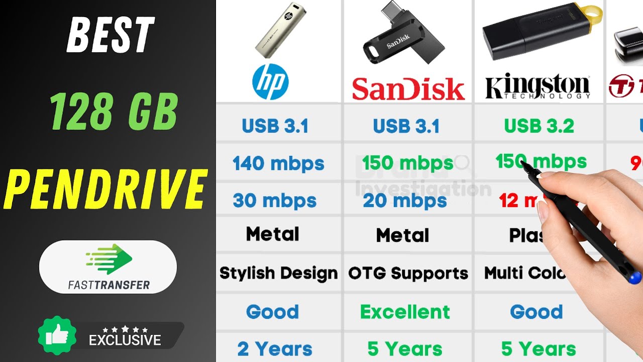 Best Pendrives 2023 | 128 GB | Best USB Flash drives for windows & mac ...