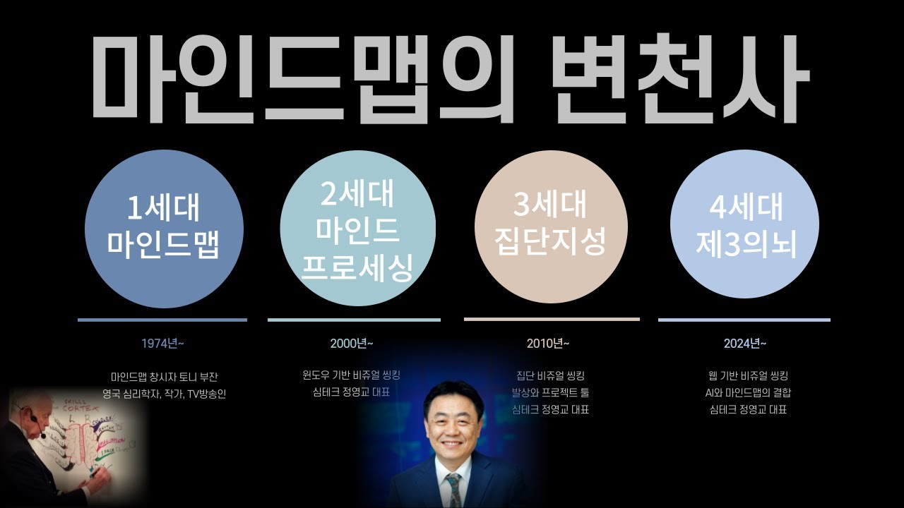 메타시대 승자의 생각정리 기술, 마인드맵의 변천사, Brief History of Mind Mapping - YouTube