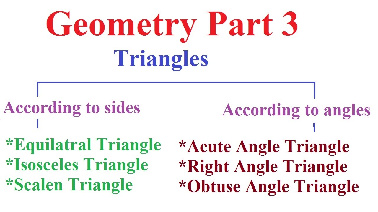SSC CGL Geometry Part 3 triangles SSC CGL PO BANK NCERT - YouTube