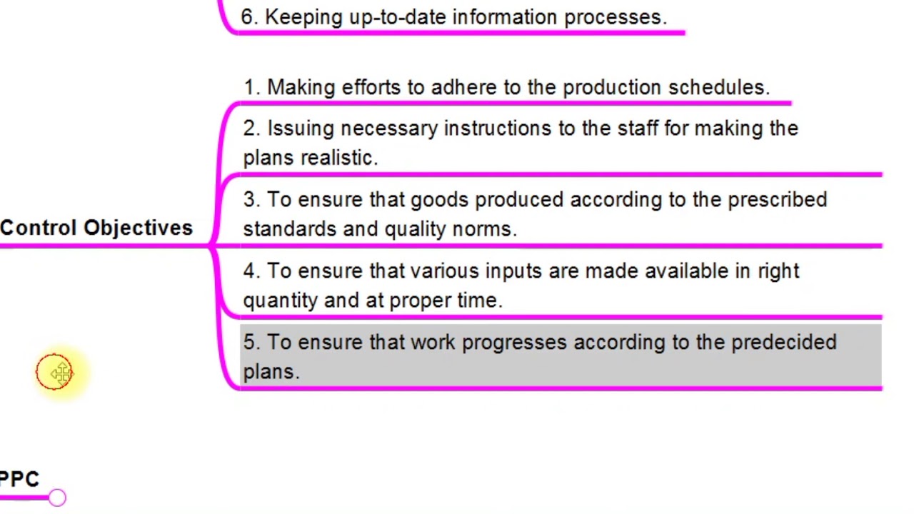 Operation Management 1.7 Production Planning and Control( PPC) - YouTube