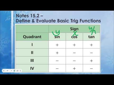 Lesson 15.2 - Evaluate Basic Trig Functions - YouTube