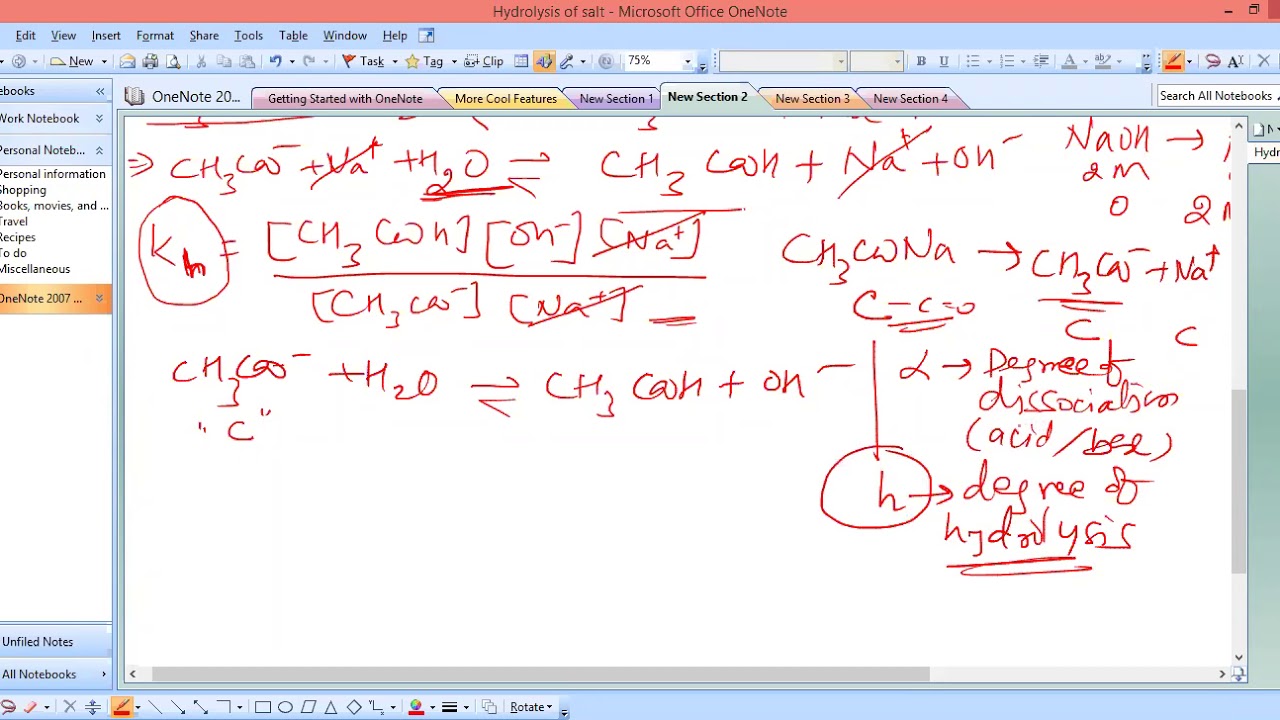 Ionic equilibrium: Introduction to Salt Hydrolysis - YouTube