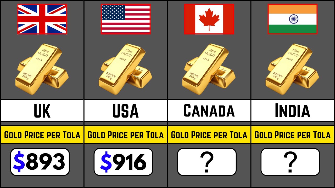 Gold Price Comparison 2024: Top Countries with the Highest and Lowest ...