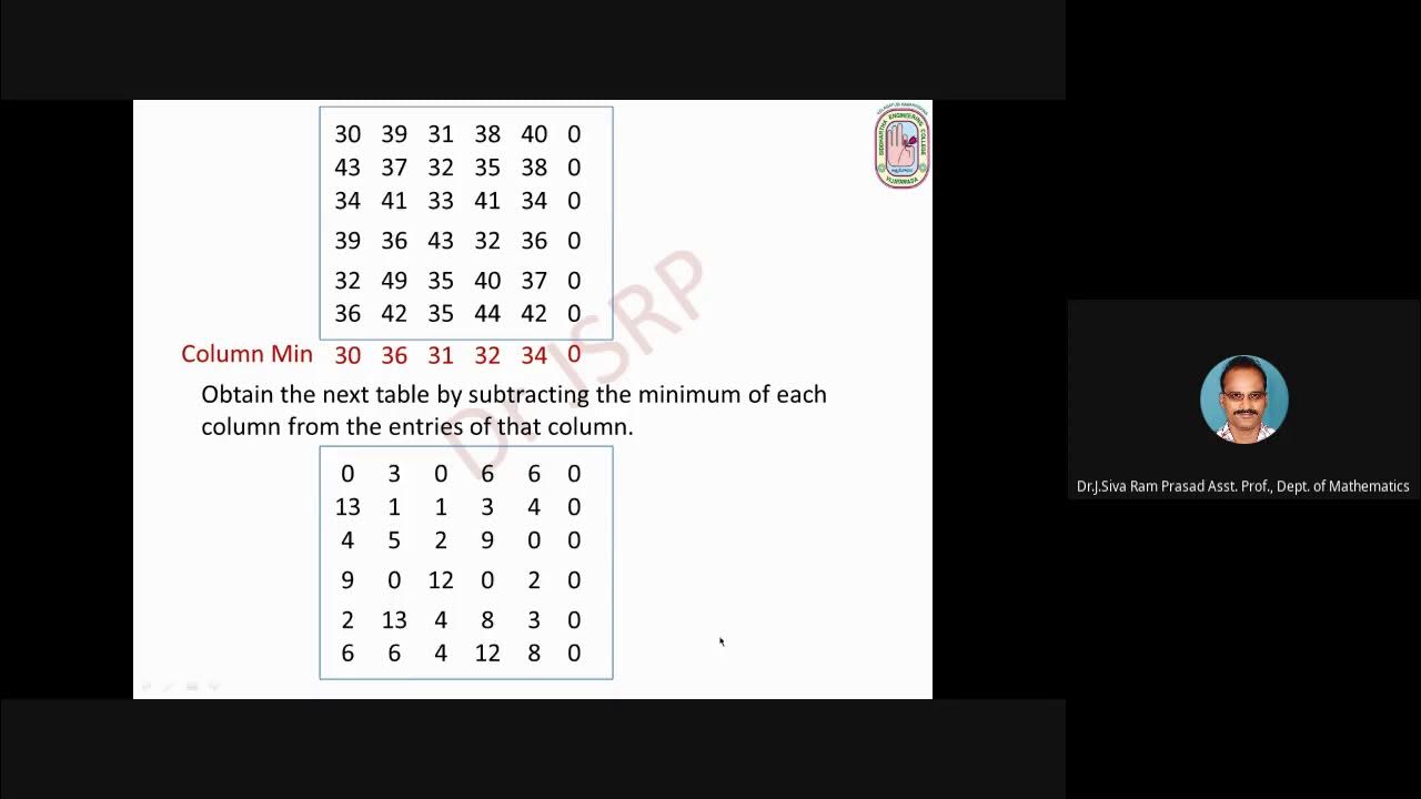 Unbalanced Assignment Problem Live Class 4 - YouTube