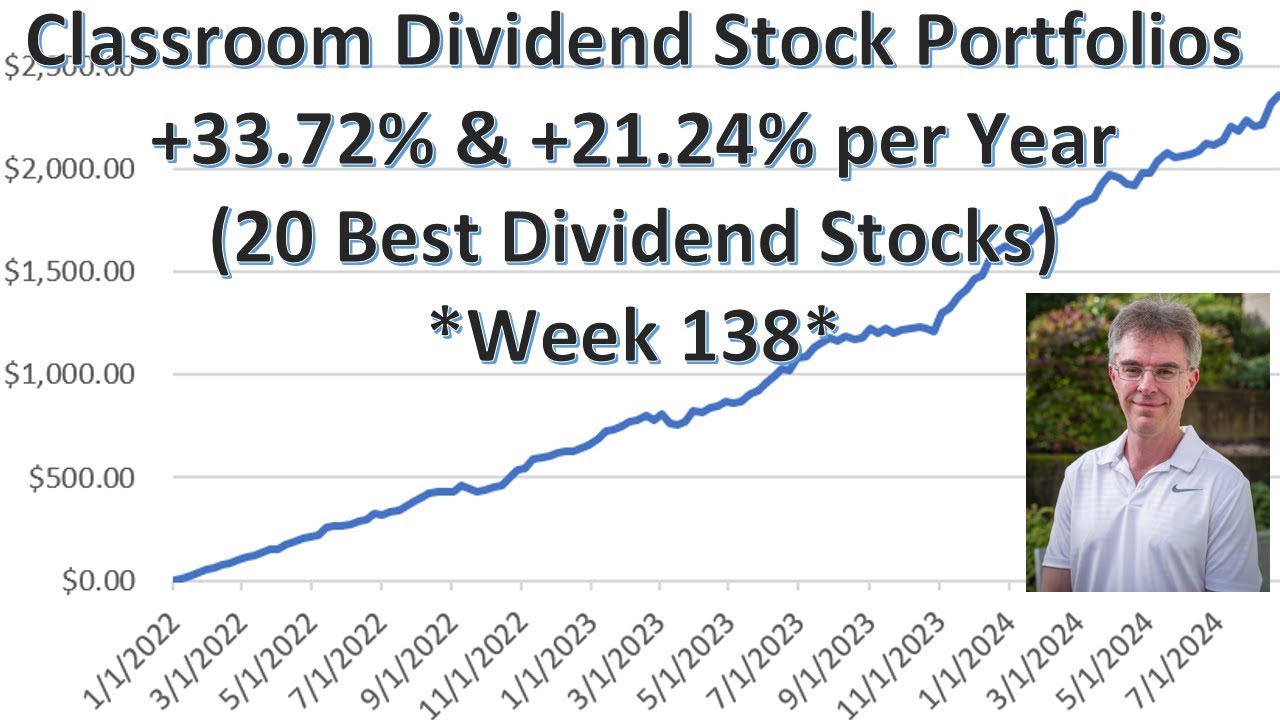 +33.72% Annual Return for High-Yield Stock Portfolio, Beating S&P 500 ...