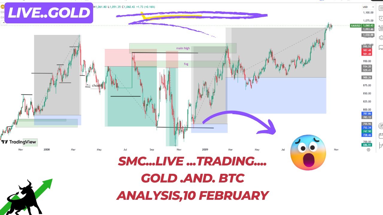 Smc..Trader Live Stream - YouTube