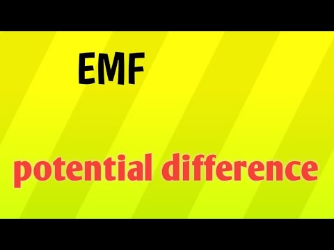 ELECTROMOTIVE FORCE AND TERMINAL POTENTIAL DIFFERENCE - YouTube