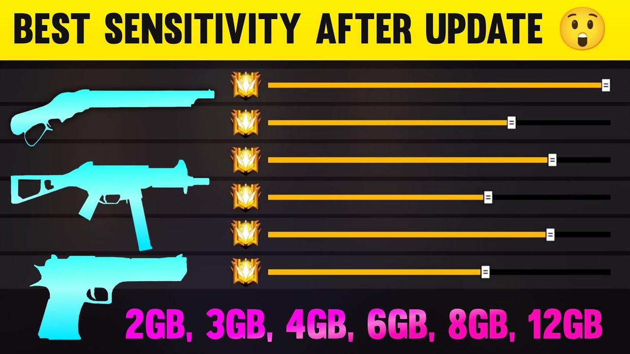 Best Sensitivity Free Fire After Update 😲 - YouTube