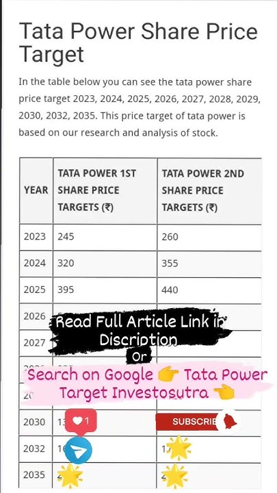 Tata Power Share Price Target 2023, 2024, 2025, 2026, 2027, 2028, 2029, 2030, 2032, 2035 # ...