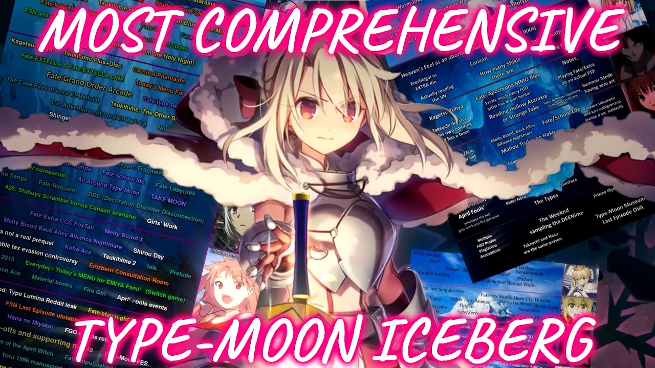 The Most Comprehensive Type Moon Iceberg - Tier 2 - YouTube