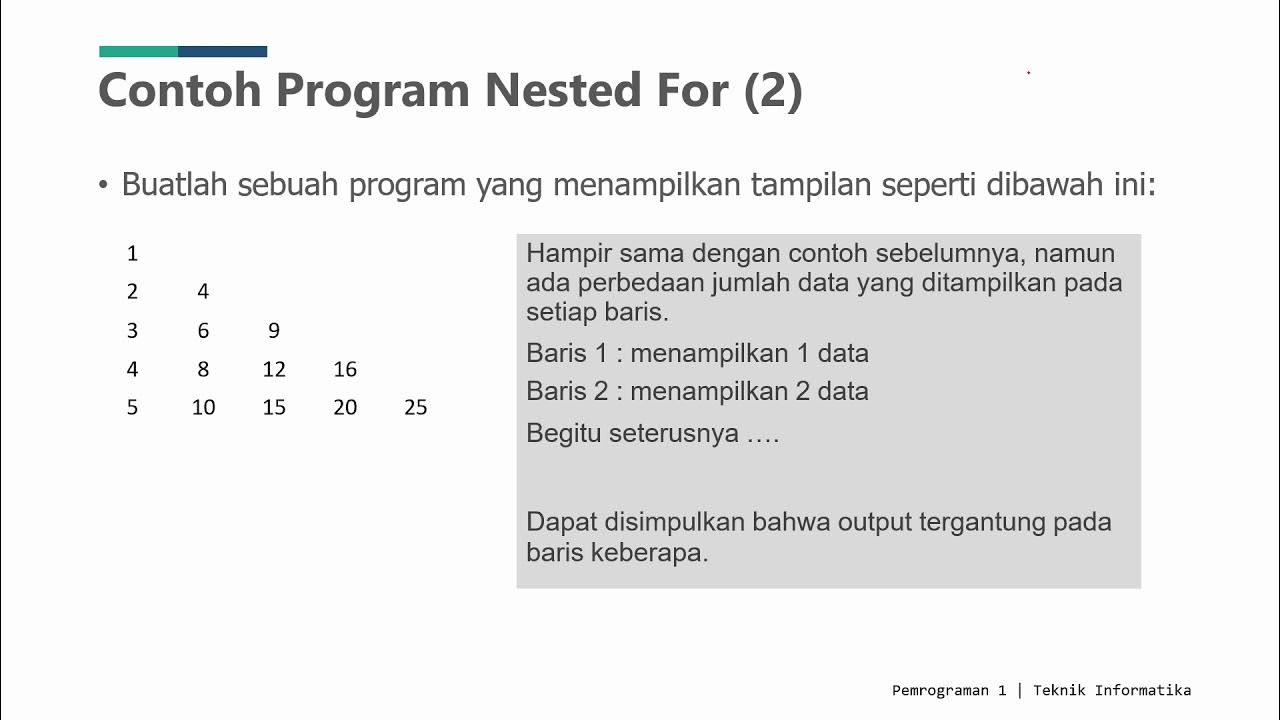 Pertemuan 14: Nested Loop (For) dalam Pascal - YouTube