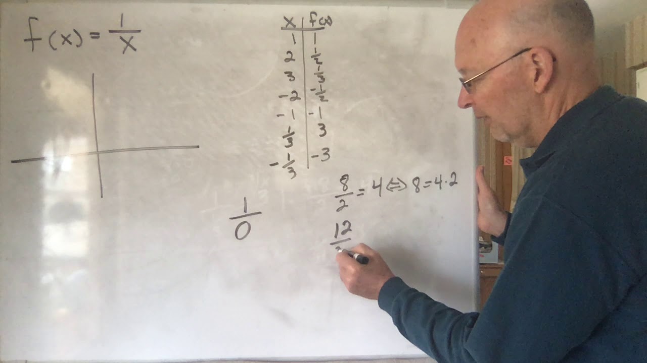 Essentials of Calculus 4 Important functions - YouTube