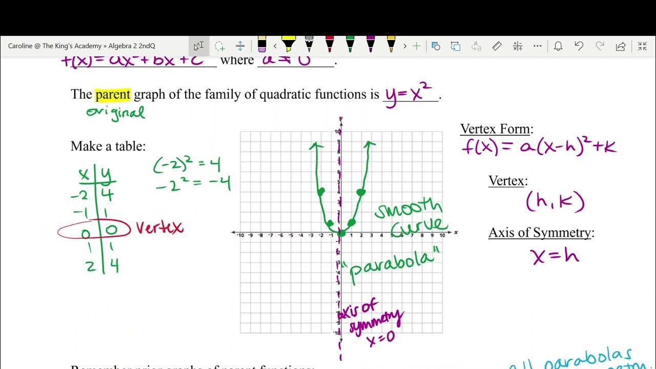 Lesson Video 4-1 Day 1 Oct 16 Alg2 - YouTube