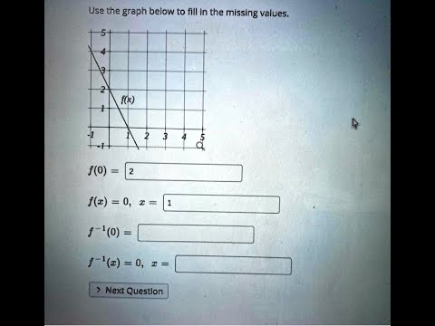 Struggling With Graphs? A Simple Guide to Filling the Blanks ...