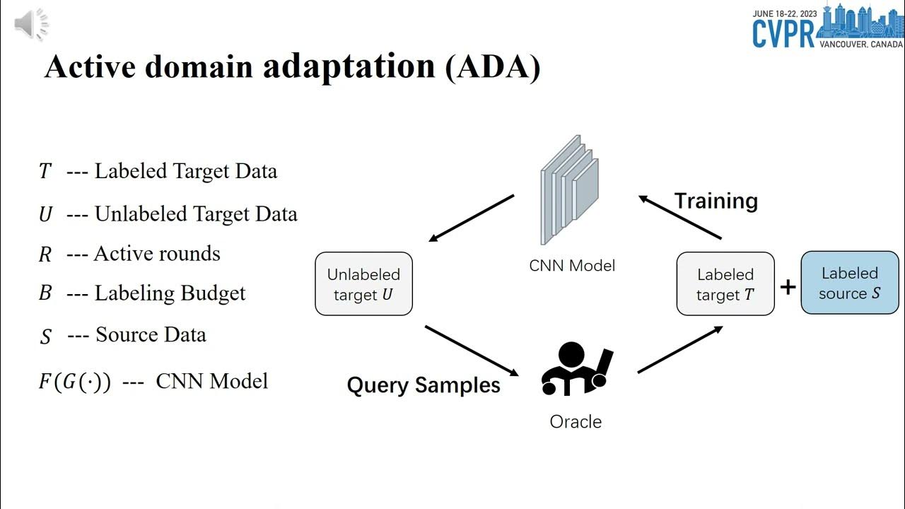 CVPR 2023 Highlight Paper | Divide and Adapt: Active Domain Adaptation via Customized Learning ...