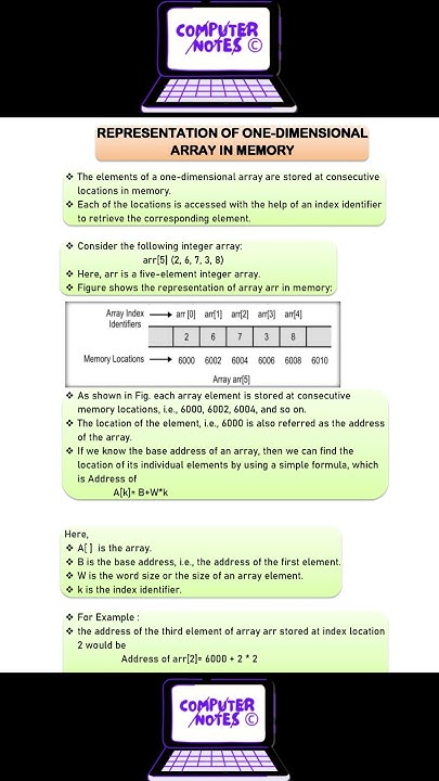 One Dimensional Array In Memory Array Datastructures Arrays Datastructures Computerscience
