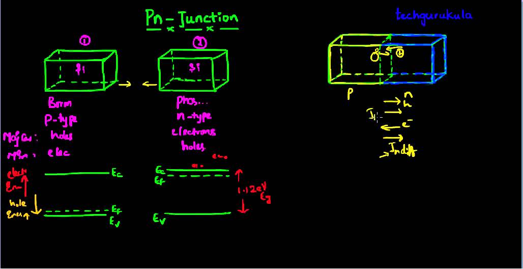 pn-junction - YouTube