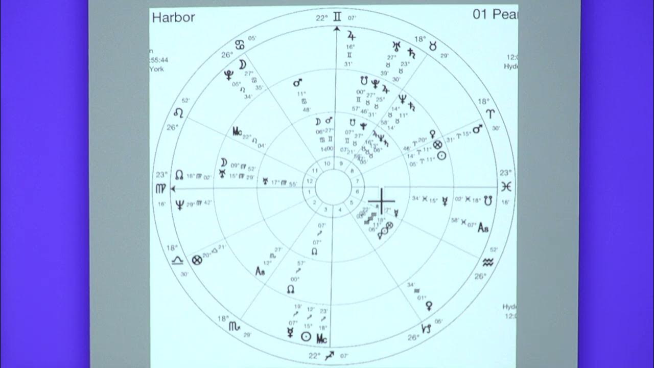 AstroDynamics, #36 - YouTube