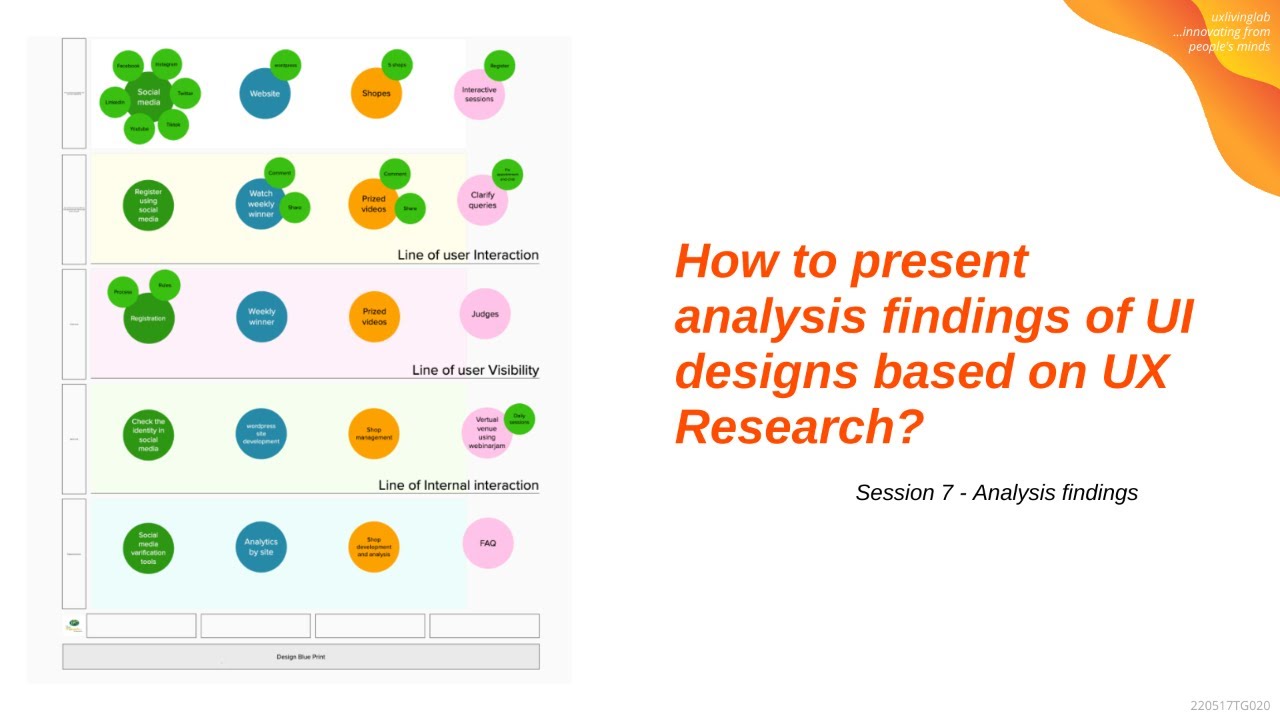 07. How to present analysis findings of UI designs based on UX Research ...