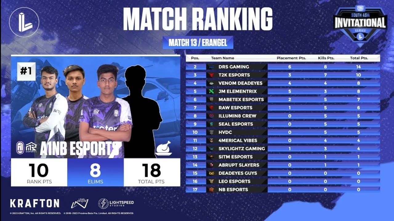 A1NB VS JM ELEMENTRIX 1V4 FIGHT|| LIDOMA SOUTH ASIA INVITATIONAL TOUR|#pubgmobile #esports - YouTube