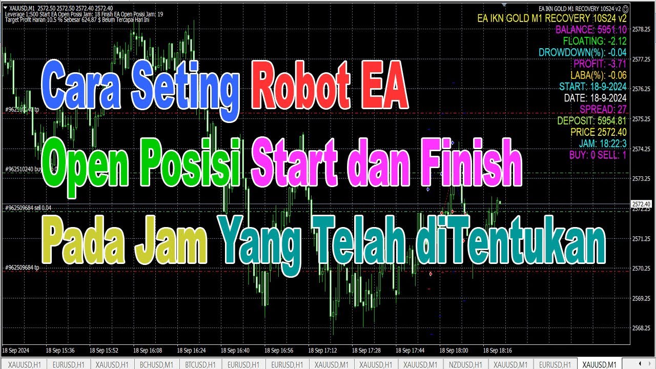 Cara Menyeting Jam Robot EA Start dan Finish Open Posisi - YouTube