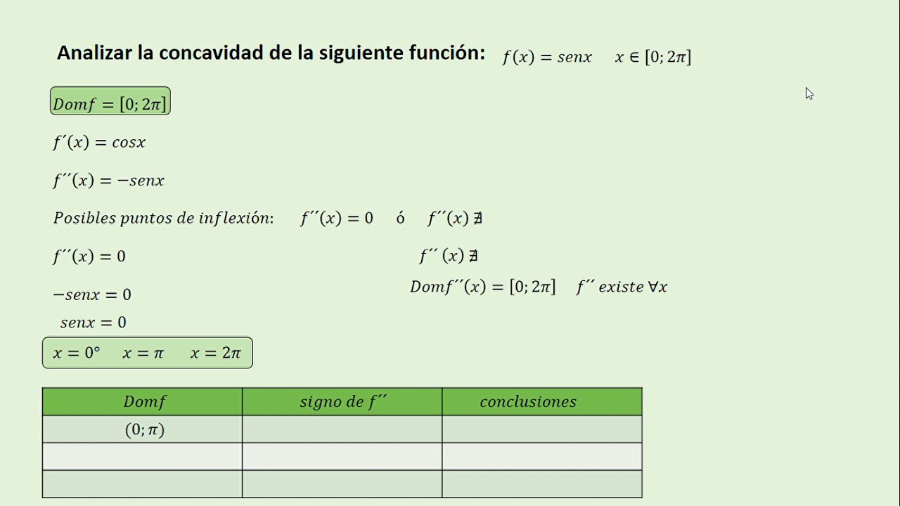 Concavidad de f(x)=senx en un intervalo - YouTube