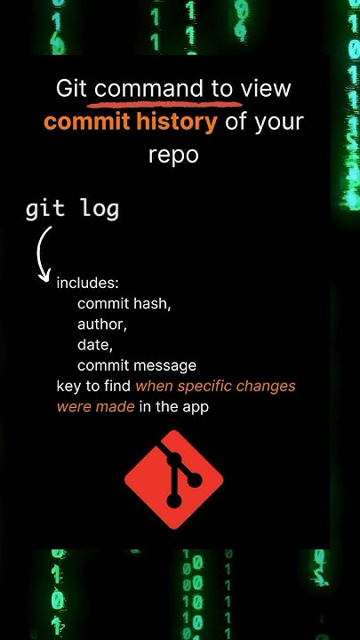 Git Command To View Commit History Of Your Repo Shorts Git Code Coding Fullstackdev Webapp