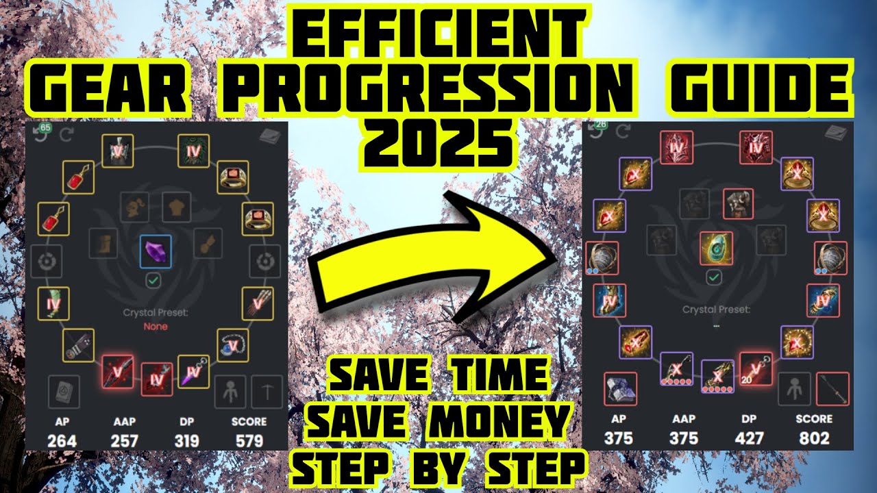 *UPDATED* STEP BY STEP - ULTIMATE GEAR PROGRESSION GUIDE 2025 | SAVE ...
