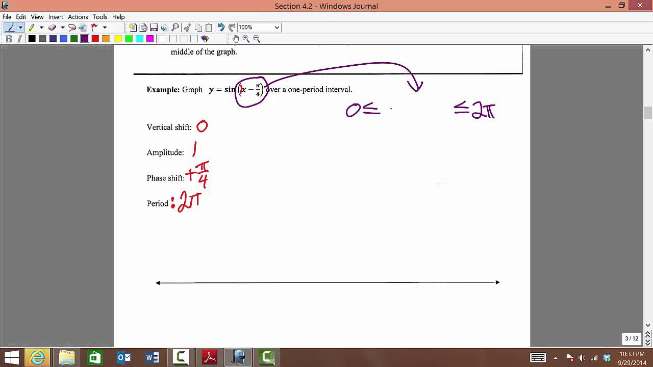 MATh 1316 Section 4.2: Phase Shift (Horizontal Shift) - YouTube