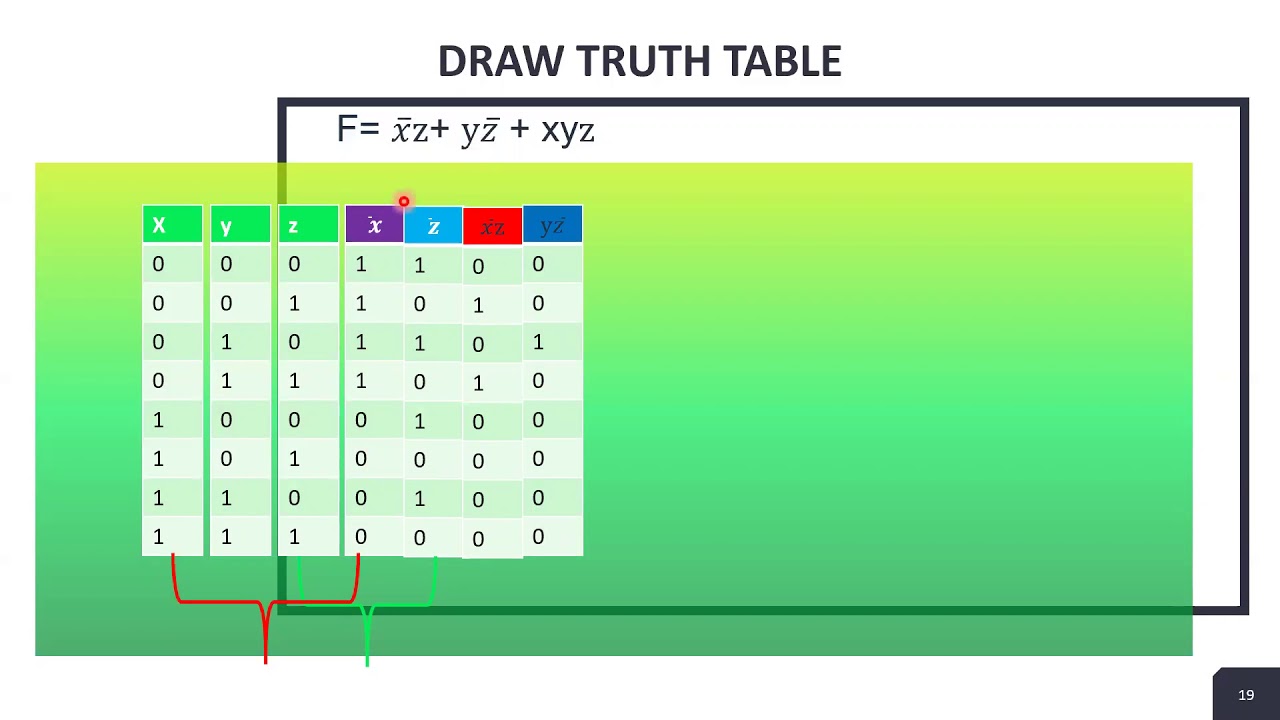 Example Of Truth Table Of 3 Variable YouTube Example Of Truth Table Of 3 Variable YouTube