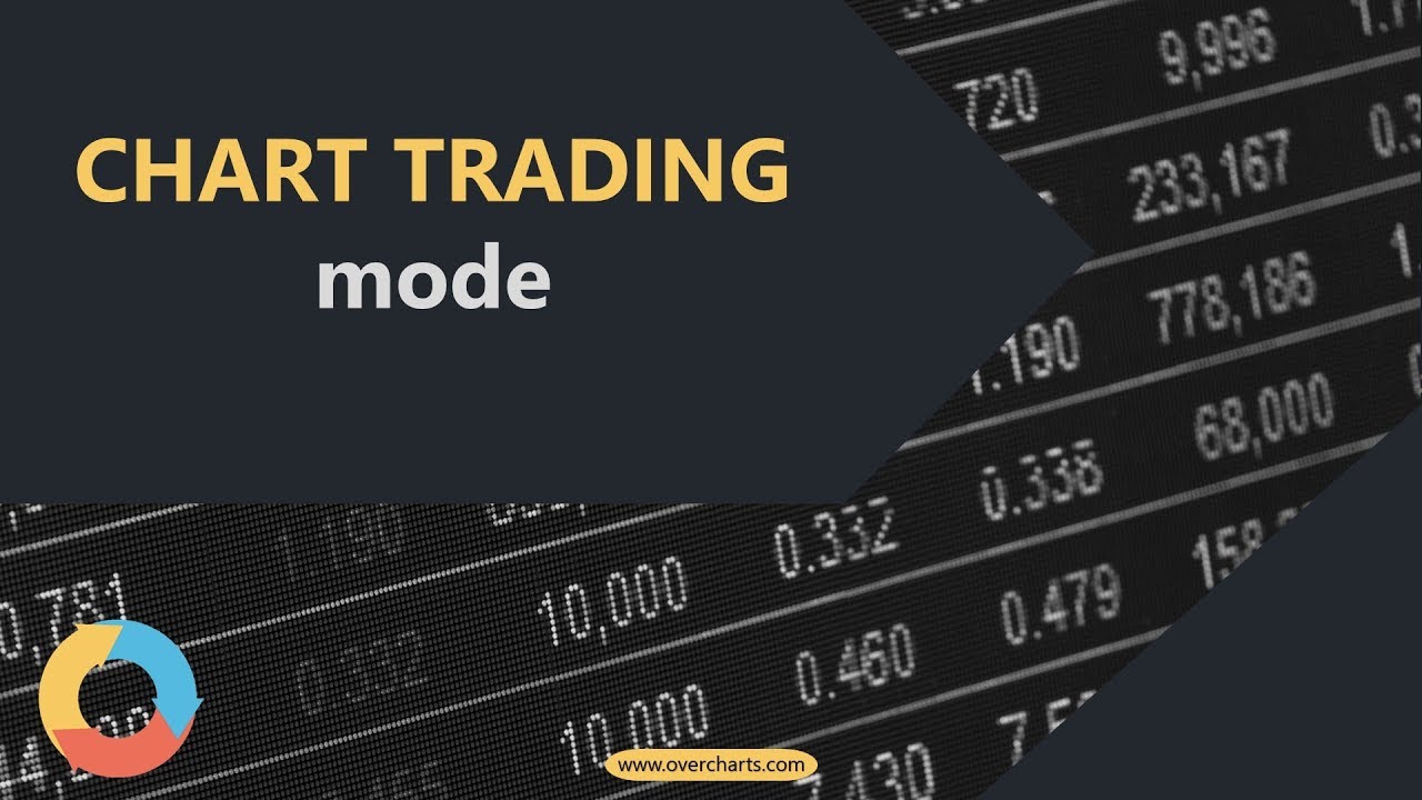 Chart Trading - YouTube