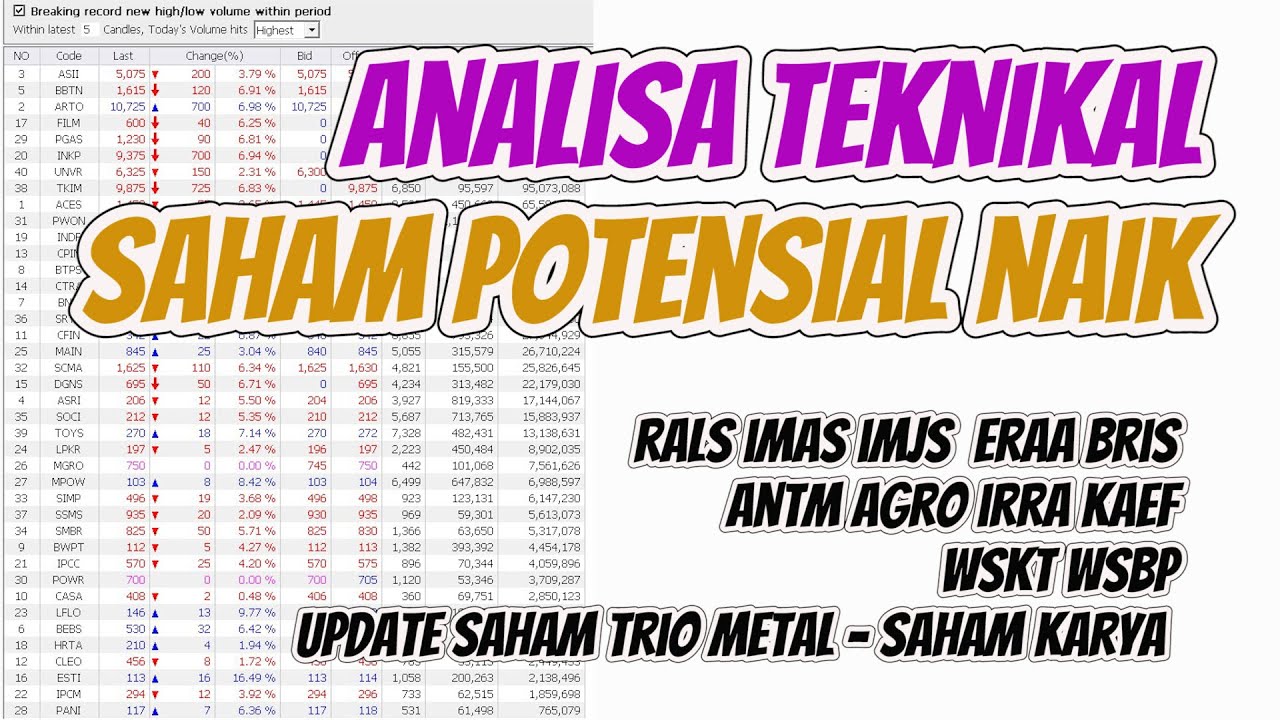 Analisa teknikal saham IMAS IMJS ERAA RALS ANTM WSBP WSKT IRRA KAEF - YouTube